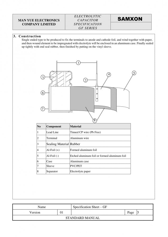 GF series specification document, page 6