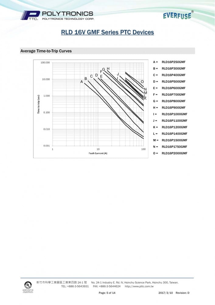 RLD16P400GMF datasheet page 5