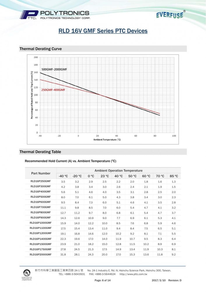 RLD16P400GMF datasheet page 6