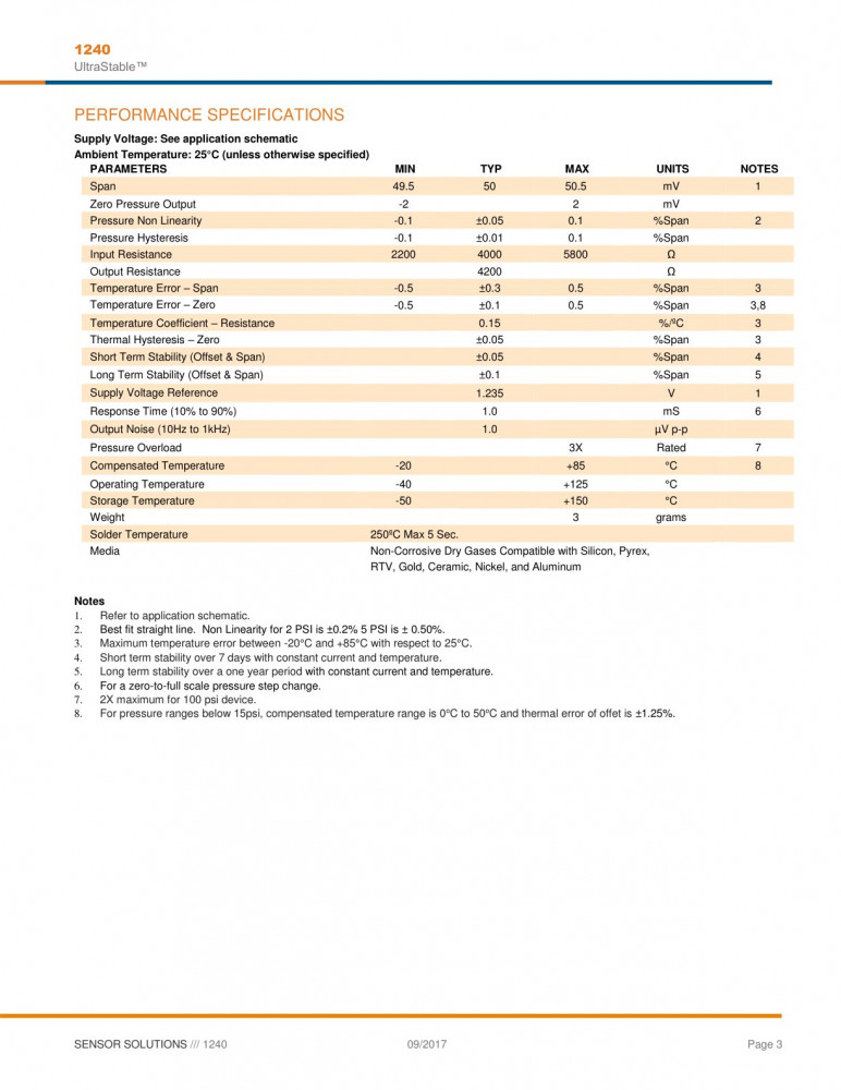 TE Connectivity 1240 pressure sensor datasheet page 3