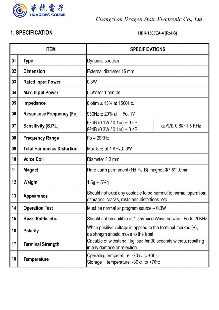 HDK-1508EA-4 test condition and response page