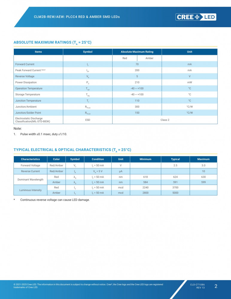 CLM2B-REW datasheet page 2