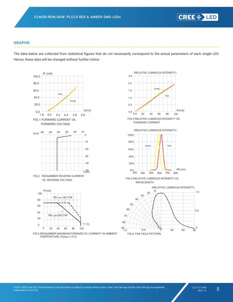 CLM2B-REW datasheet page 5