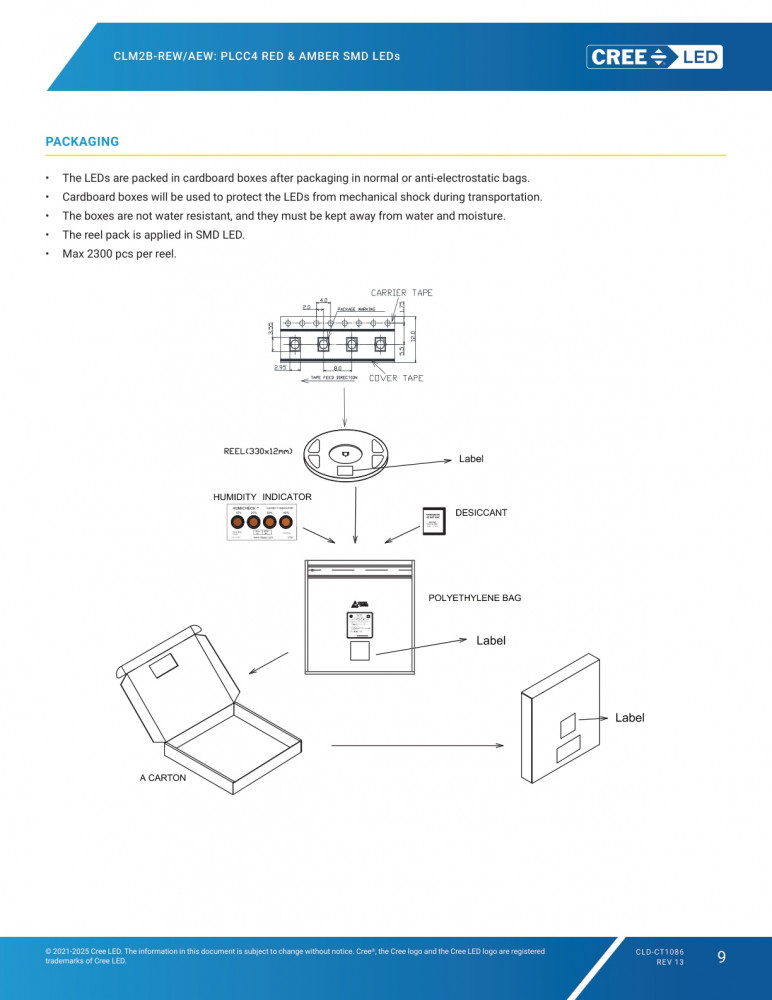CLM2B-REW datasheet page 9