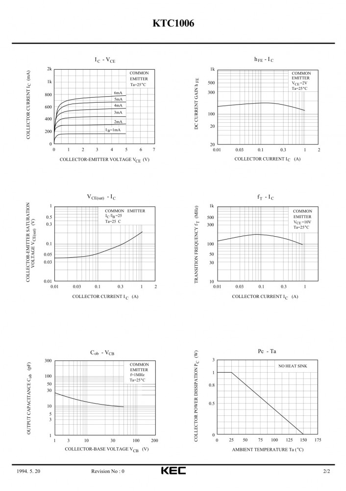 KTC1006-AT/P datasheet page 2