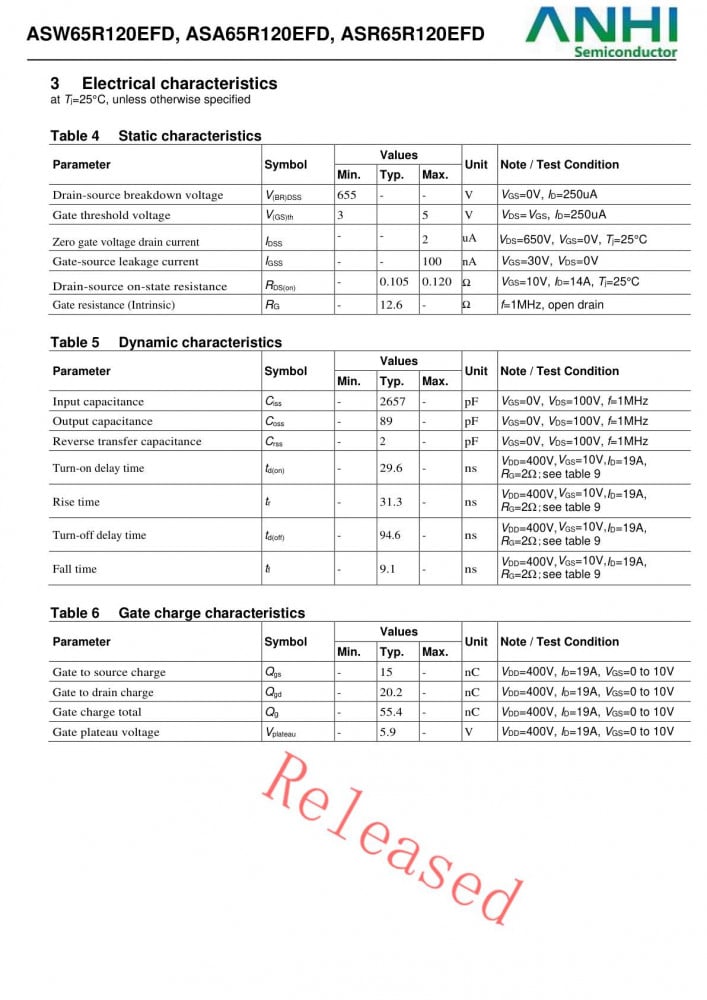 ASW65R120EFD datasheet page 4