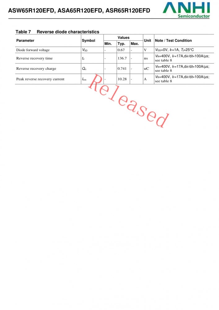 ASW65R120EFD datasheet page 5