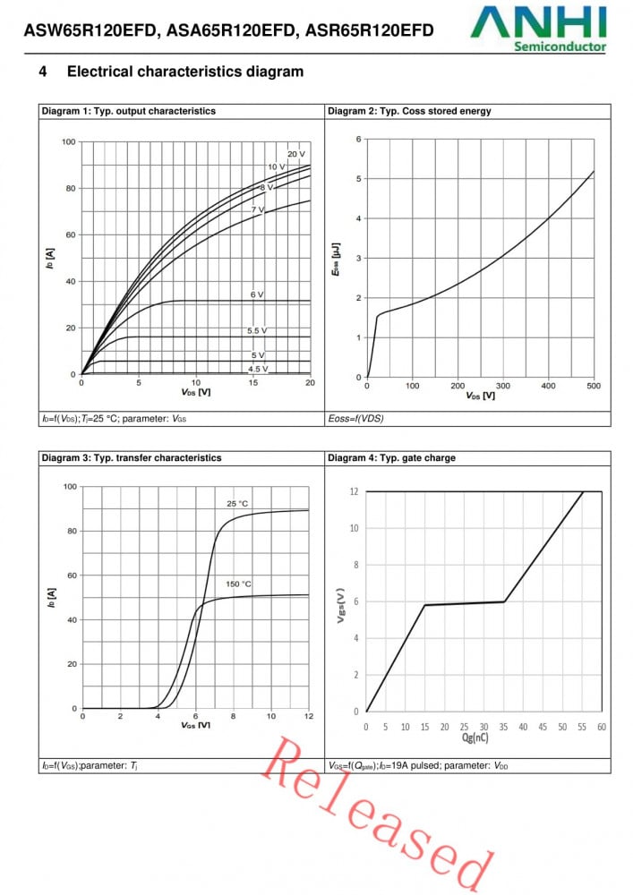 ASW65R120EFD datasheet page 6