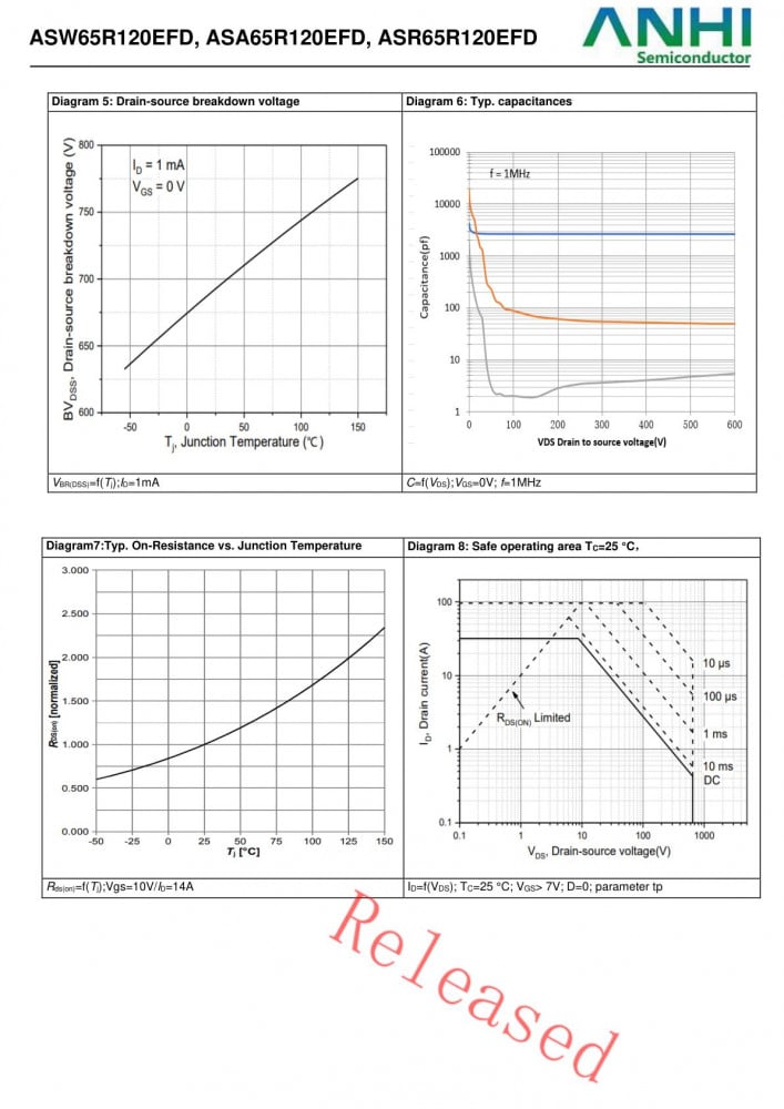 ASW65R120EFD datasheet page 7