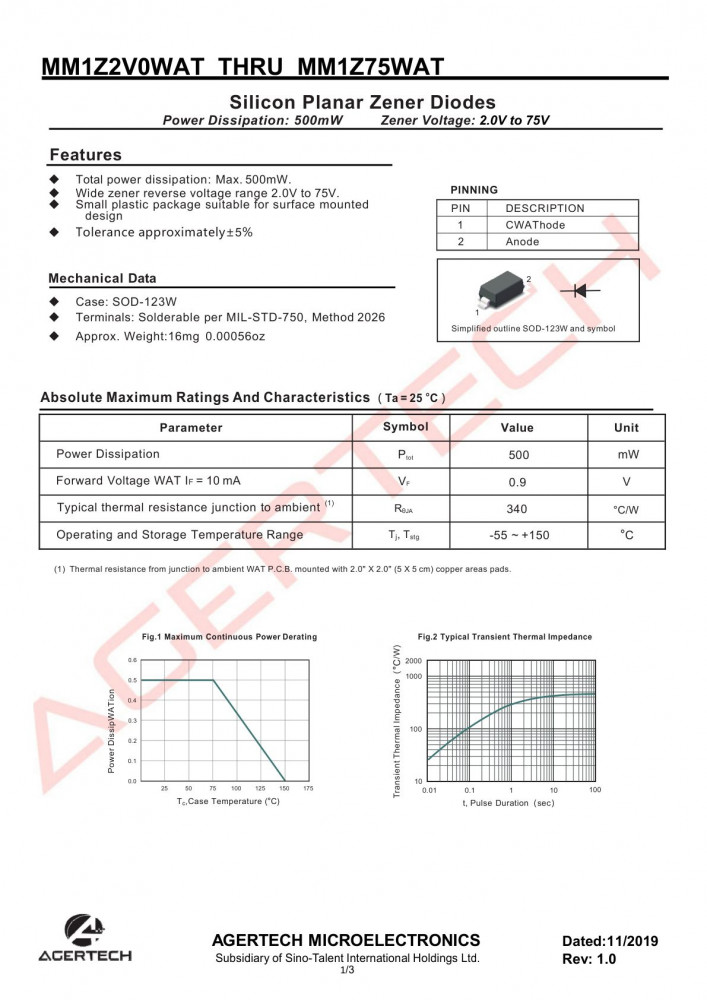 MM1Z5V1WAT datasheet page 1