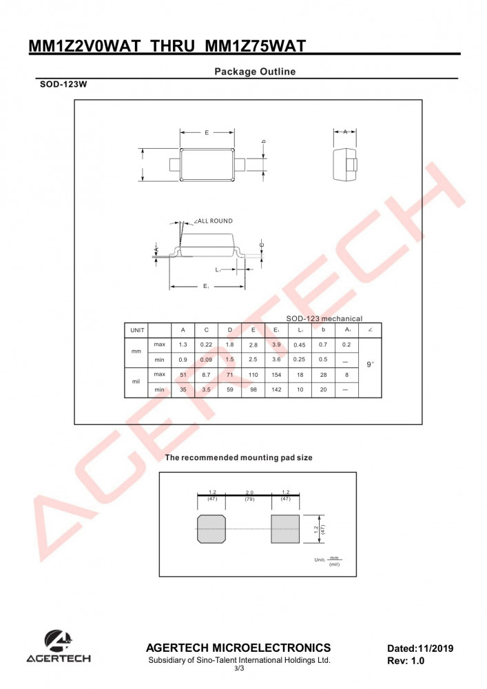 MM1Z5V1WAT datasheet page 3