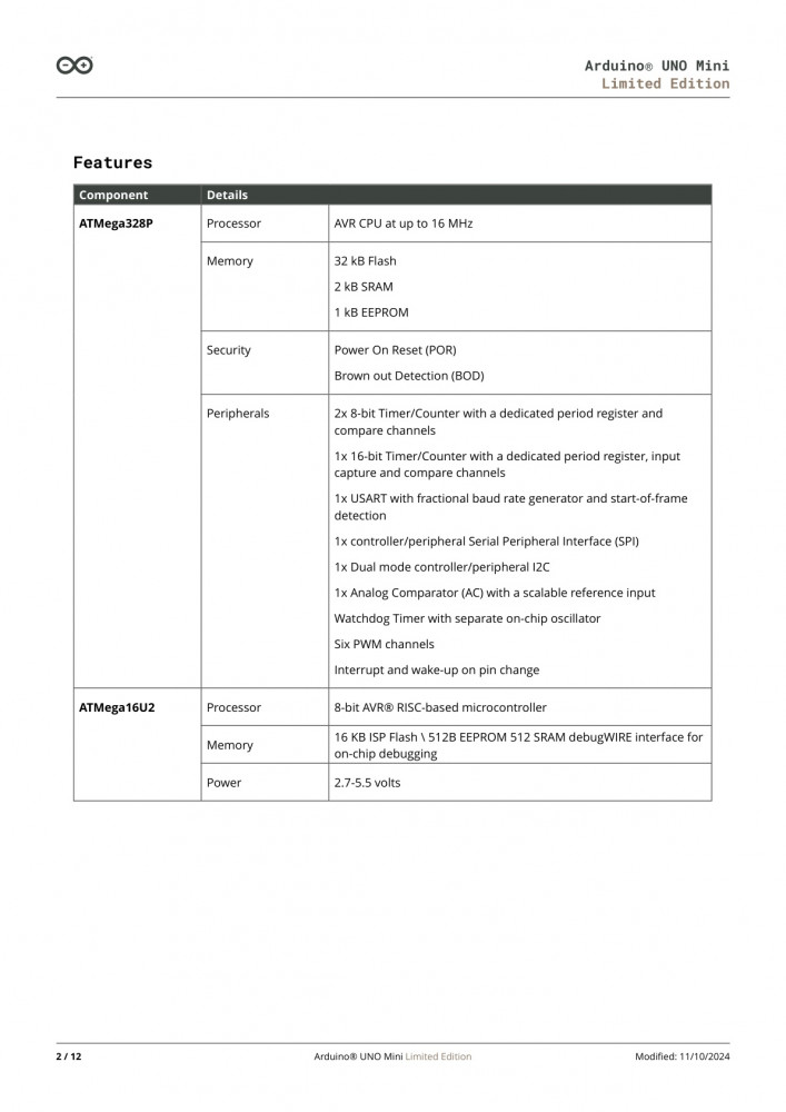 ABX00062 reference manual page 2