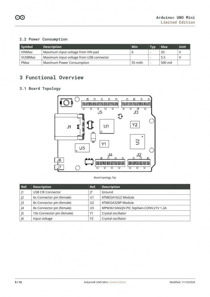 ABX00062 reference manual page 5