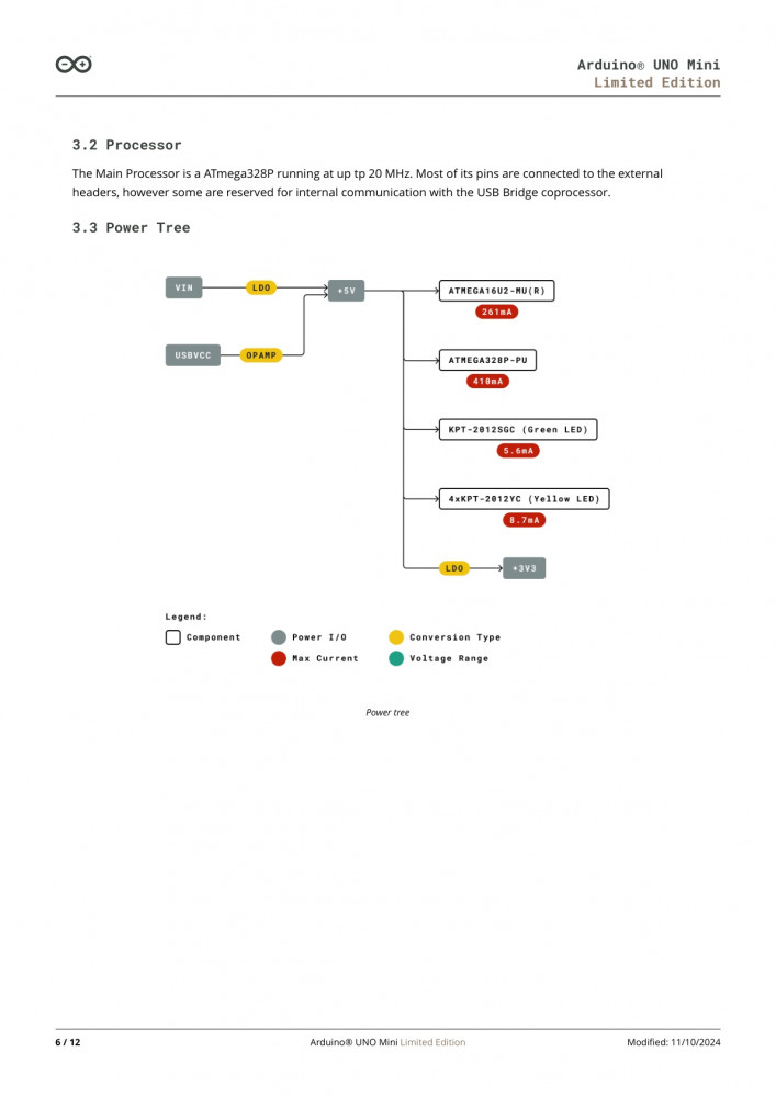 ABX00062 reference manual page 6