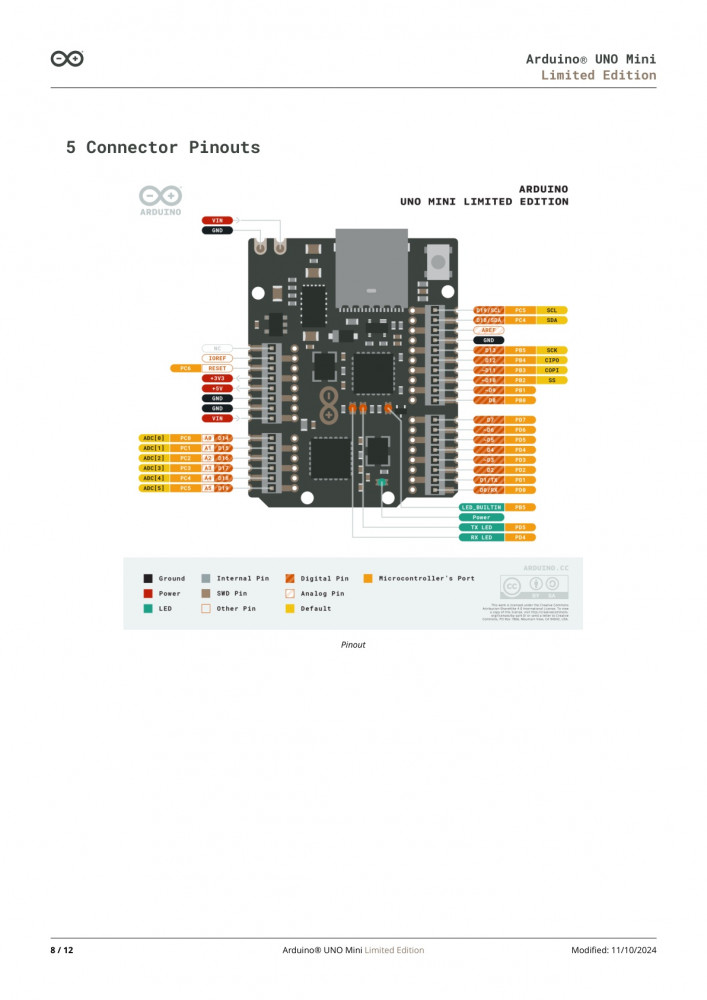 ABX00062 reference manual page 8