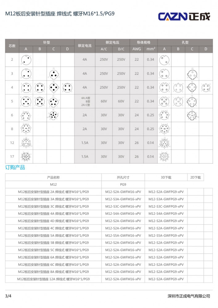 CAZN M12-P12A-GWFM16 technical document page 3