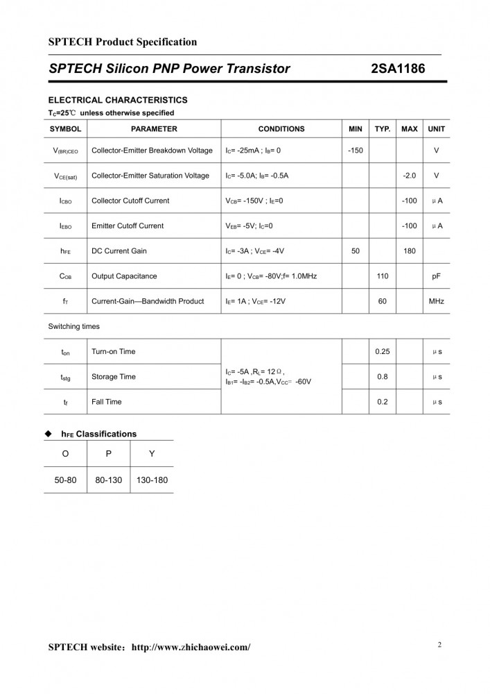 2SA1186 datasheet page 2