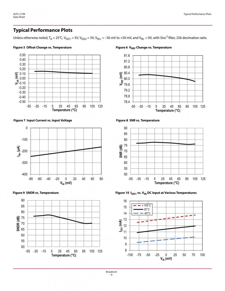 ACPL-C799 datasheet page 9