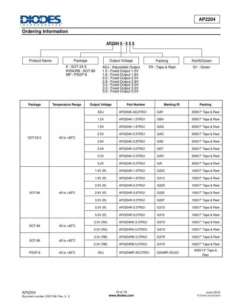 AP2204 datasheet page 10