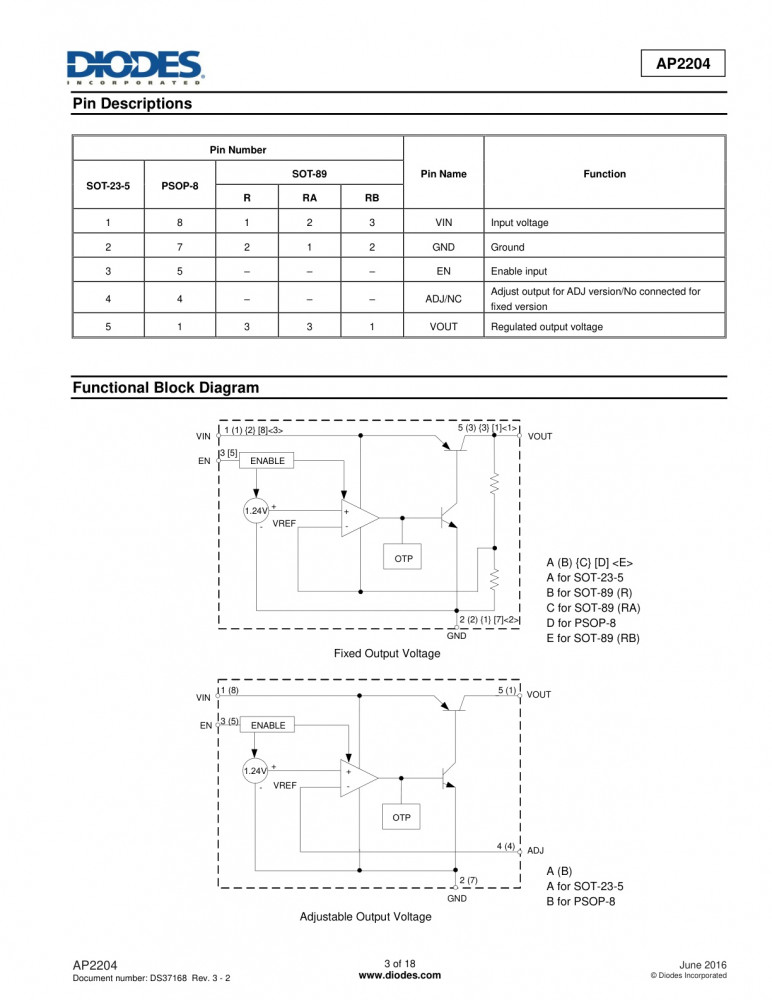 AP2204 datasheet page 3