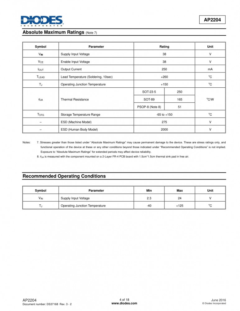 AP2204 datasheet page 4