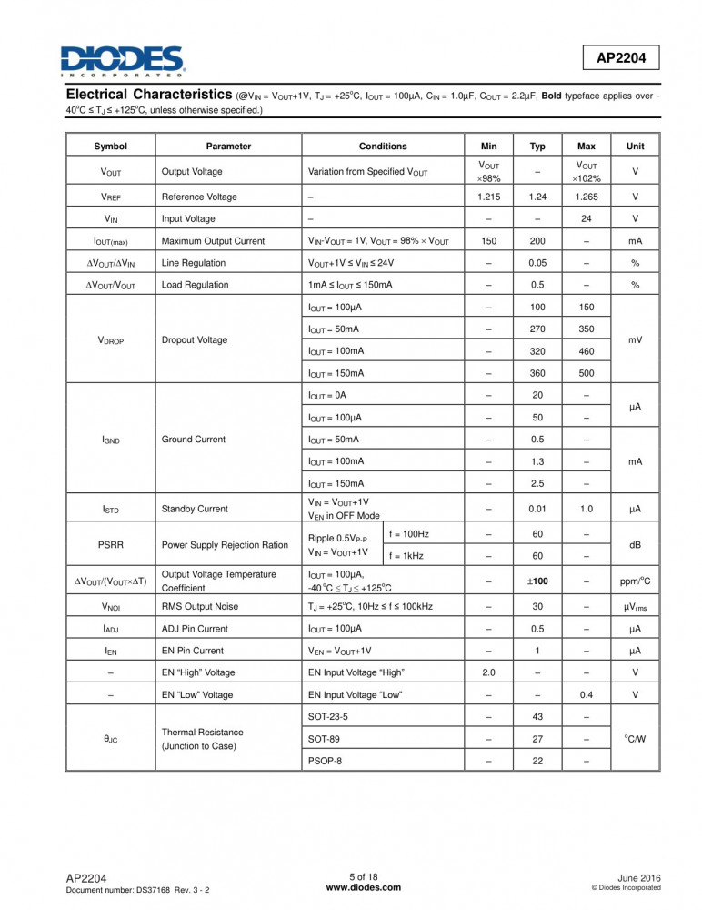 AP2204 datasheet page 5