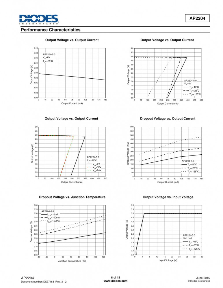 AP2204 datasheet page 6