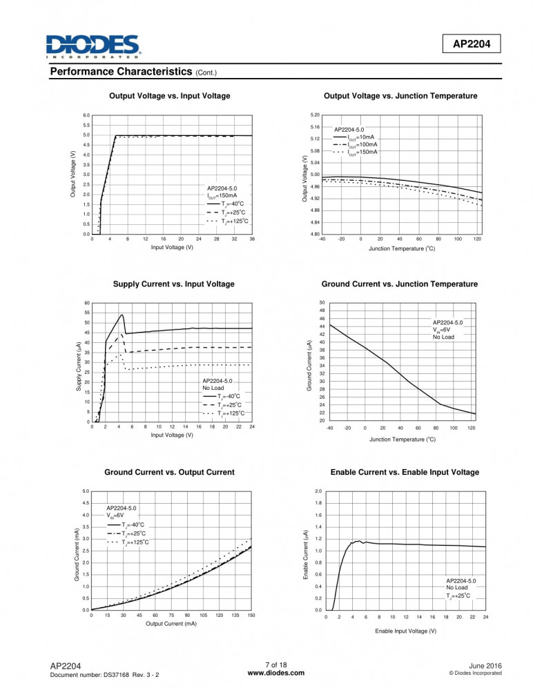 AP2204 datasheet page 7