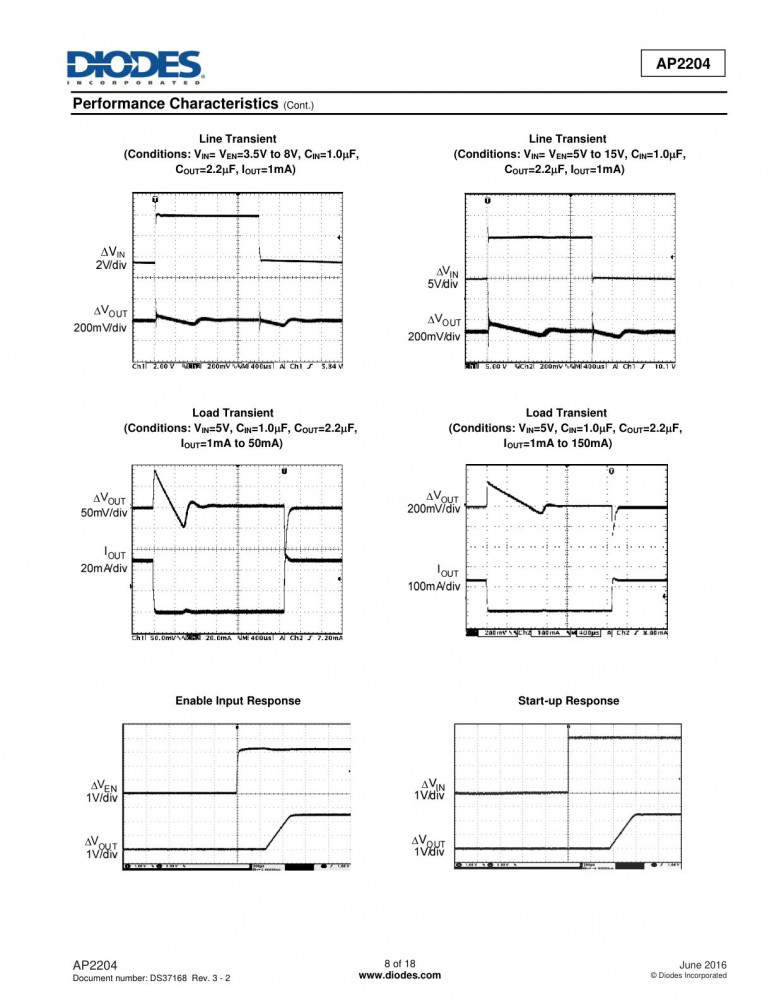 AP2204 datasheet page 8