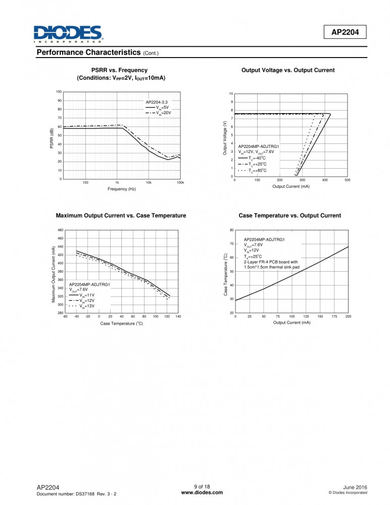 AP2204 datasheet page 9