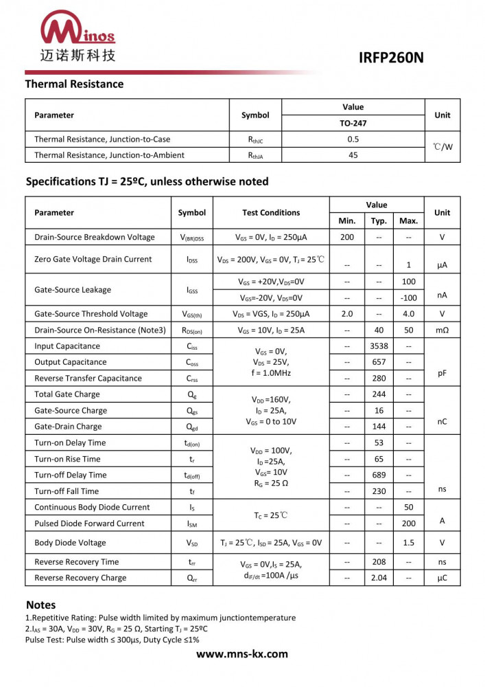 IRFP260N datasheet page 2