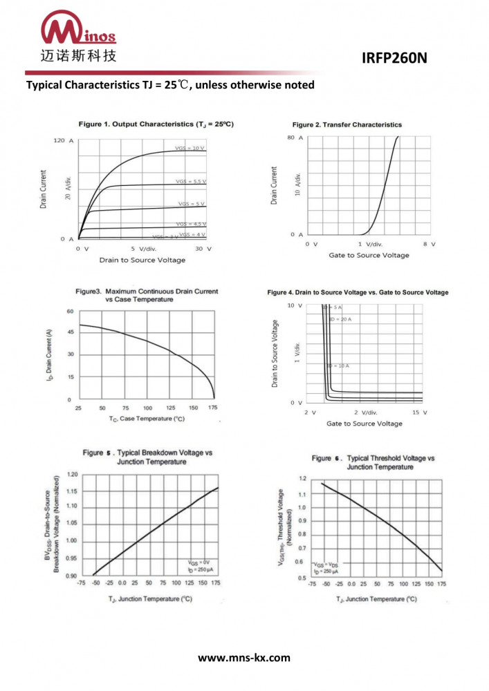 IRFP260N datasheet page 3