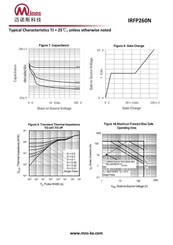 IRFP260N datasheet page 4