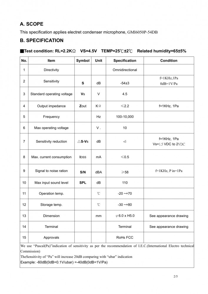 GMI6050P-54DB specification page 2