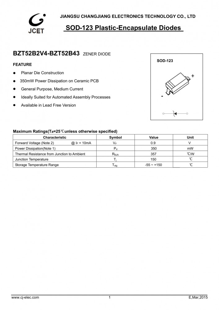 BZT52B15 datasheet page 1