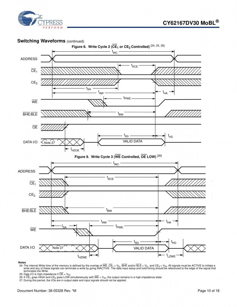 CY62167DV30 datasheet page 10