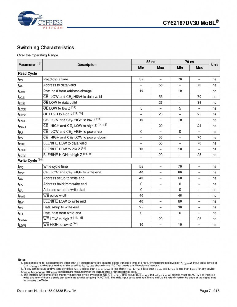 CY62167DV30 datasheet page 7