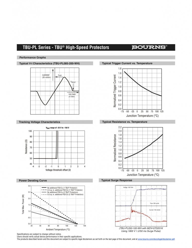 Bourns TBU-PL series datasheet page 4