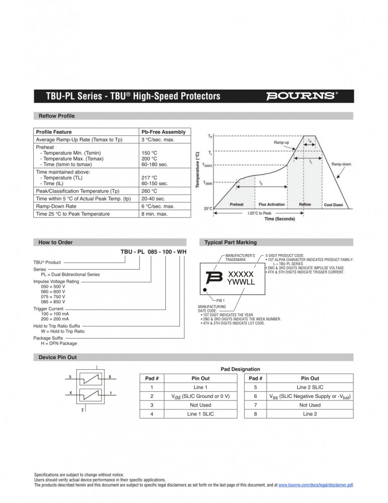 Bourns TBU-PL series datasheet page 6