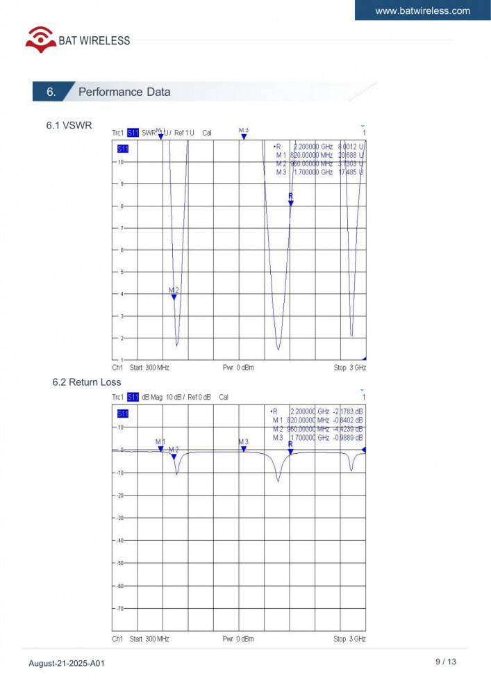BW3GRSNX32-5Z14 datasheet page 9