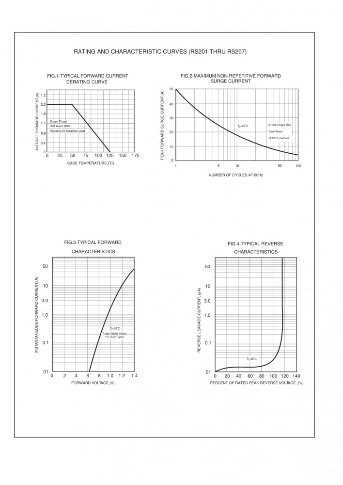 FMS RS201 bridge rectifier datasheet page 2