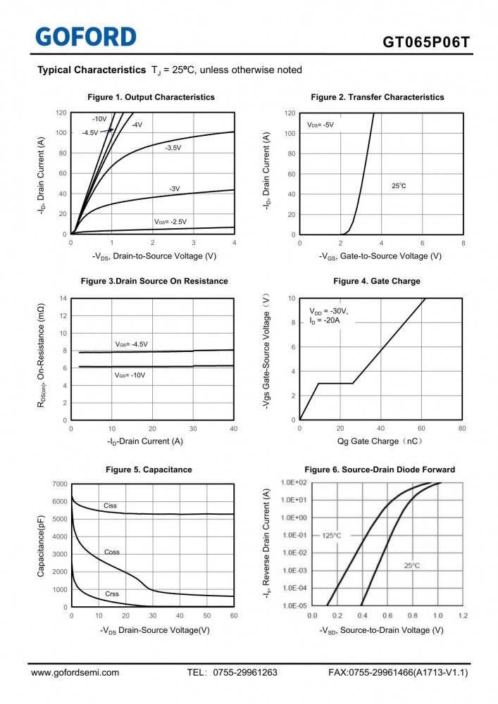 GT065P06T datasheet page 4