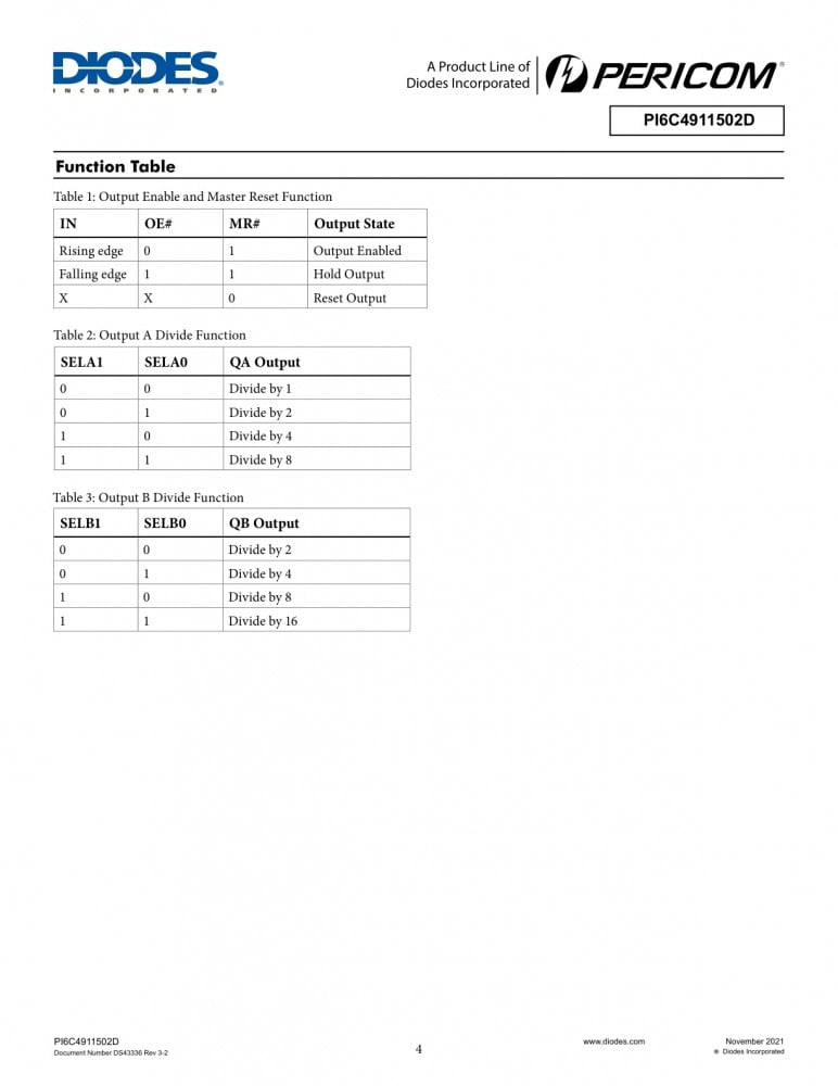 PI6C4911502D datasheet page 4