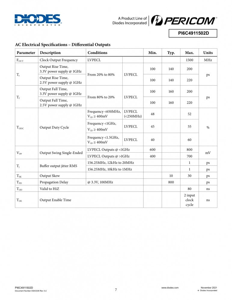 PI6C4911502D datasheet page 7