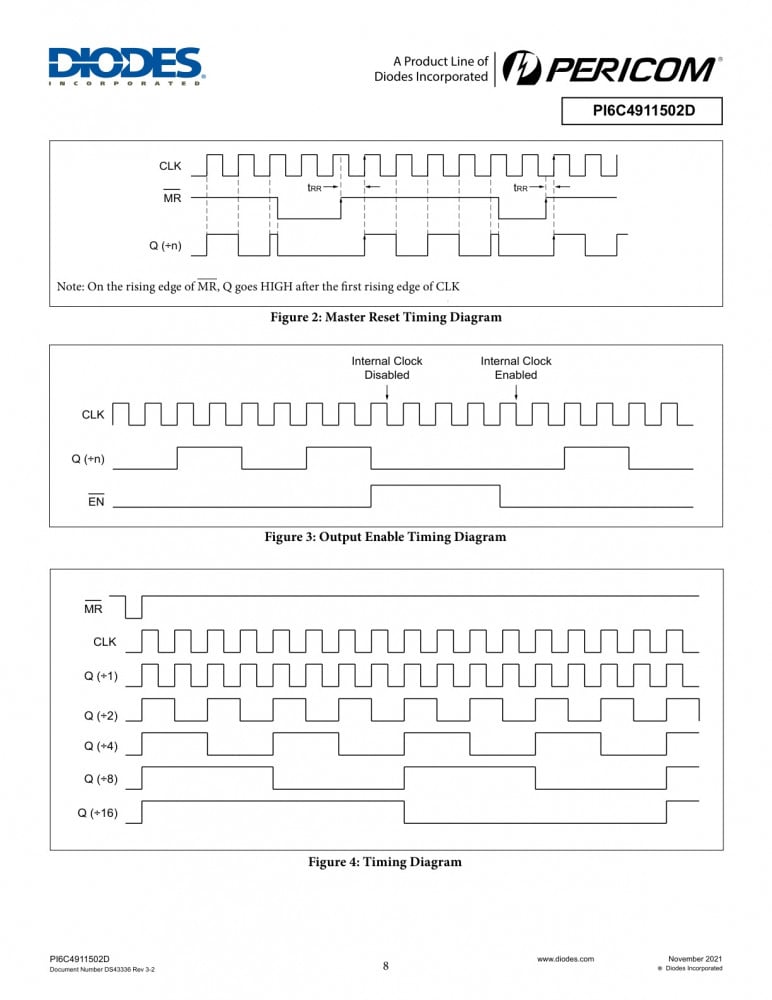 PI6C4911502D datasheet page 8
