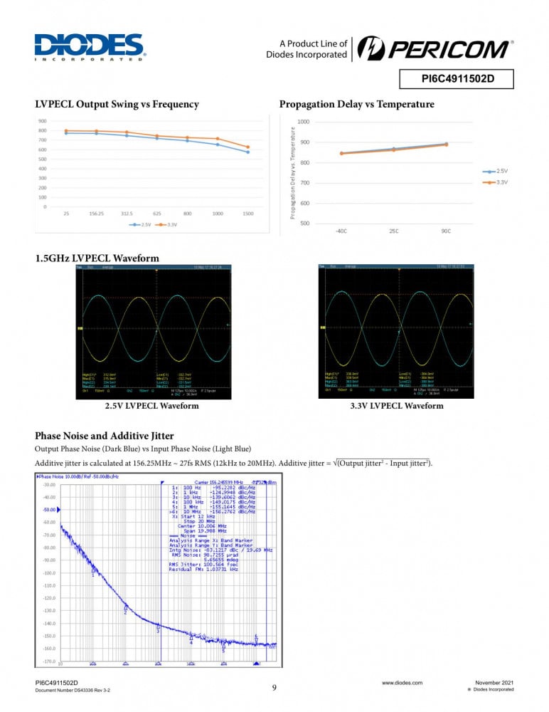 PI6C4911502D datasheet page 9