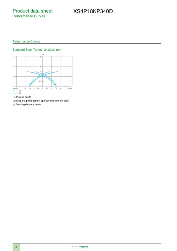 XS4P18KP340D technical document page 6