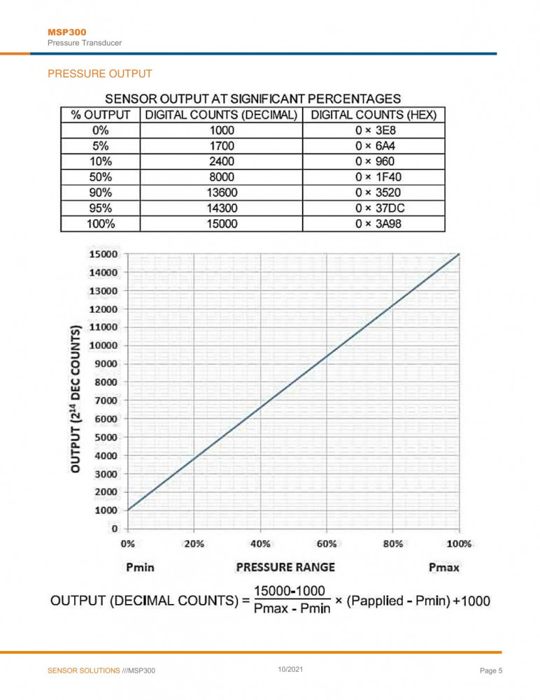 MSP300 datasheet page 5