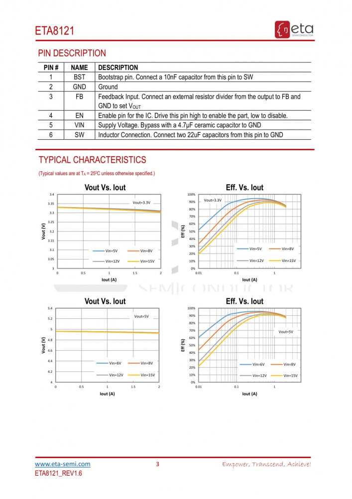 ETA8121S2G datasheet page 3