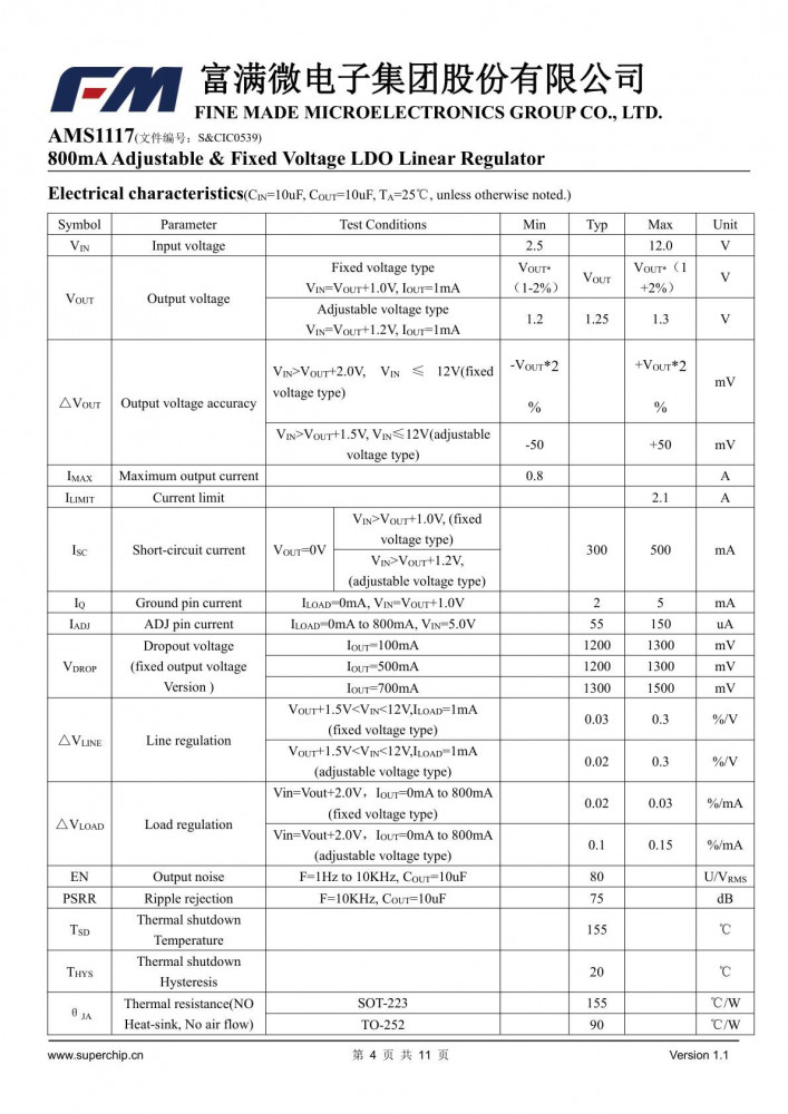 FM AMS1117 datasheet page 4
